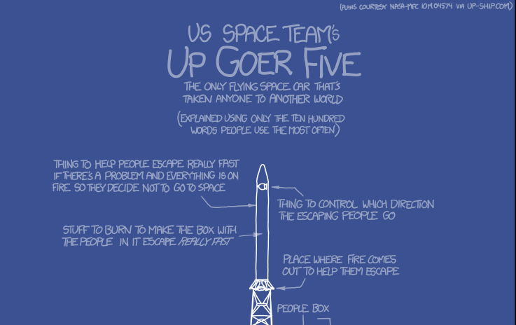 Up Goer Five: Communicating with the 100 most popular words. - Jon Ken Po