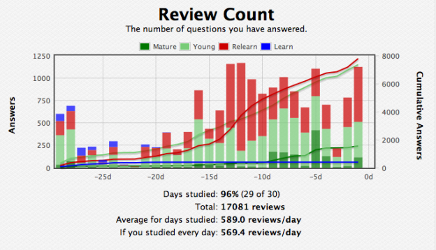 progress reports Archives - Jon Ken Po